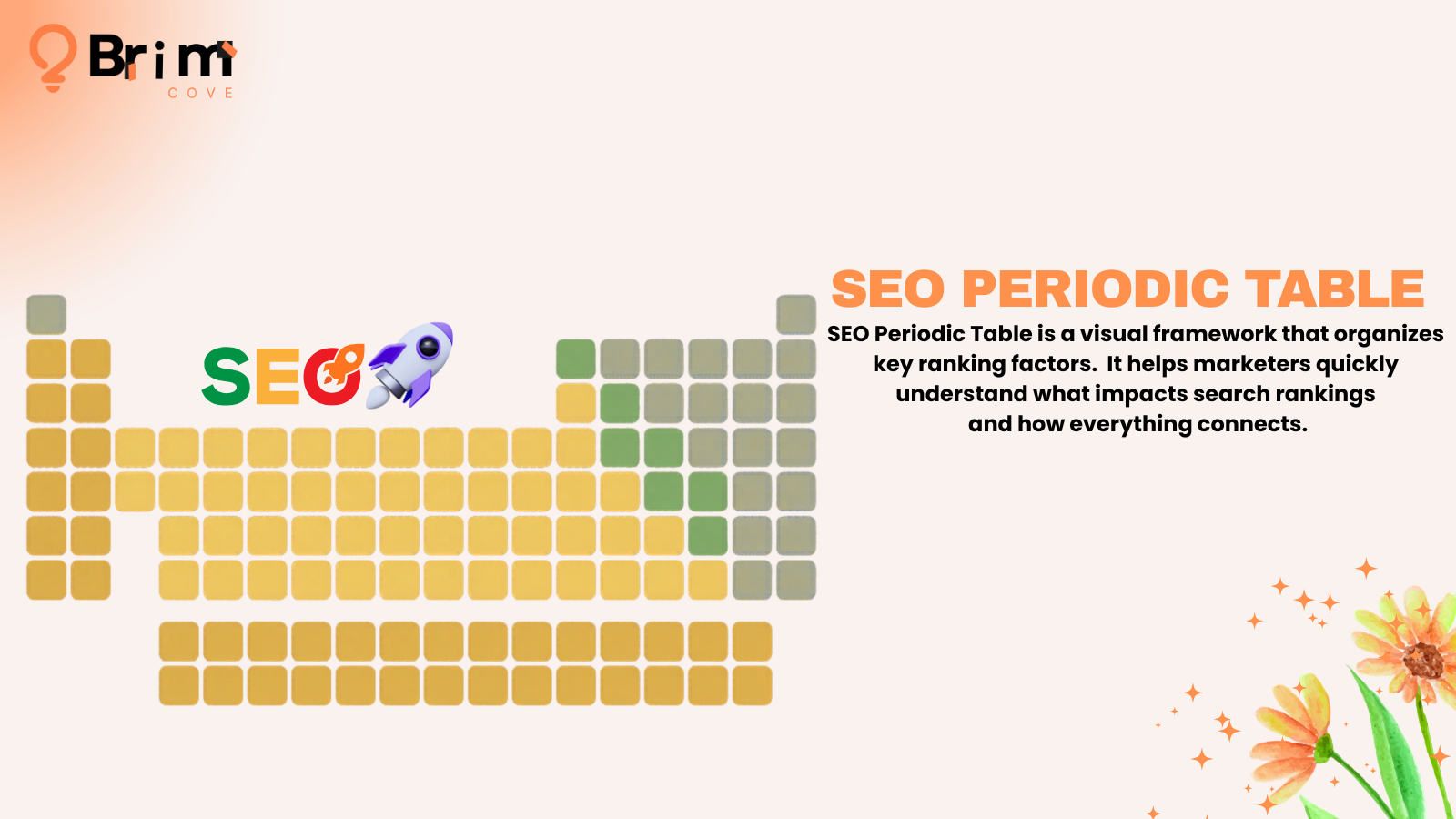 Periodic Table of SEO: The Ultimate 2026 Guide to Ranking Factors ...